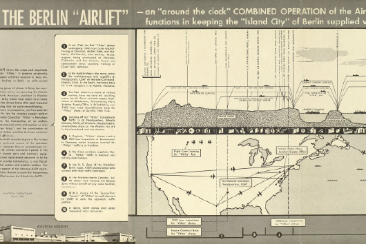 COMPRENDRE LE BLOCUS DE BERLIN (1948-1949)