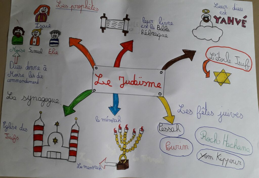 Le judaïsme : bilan de la première religion monothéiste - LIPE ...