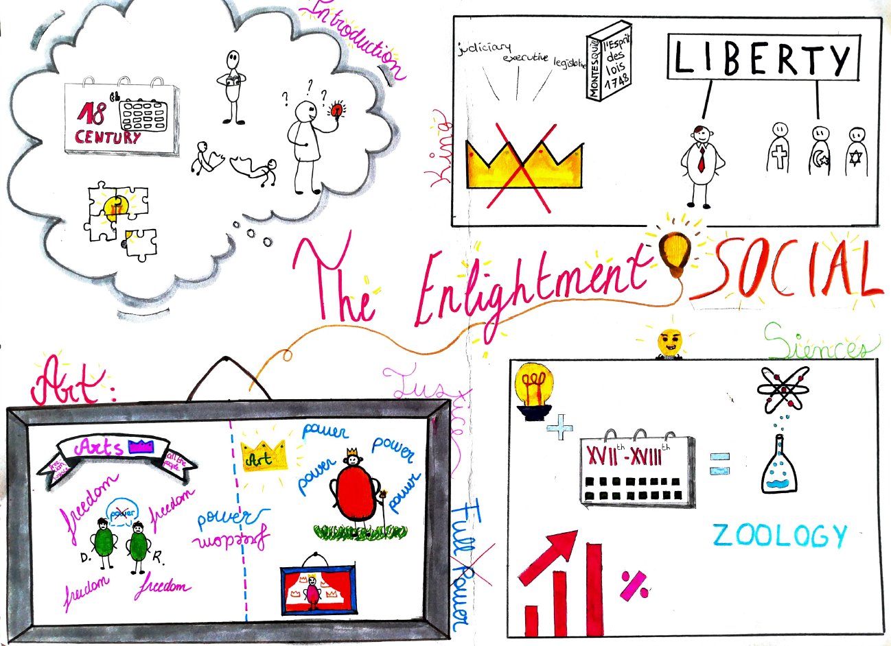 The Enlightenment - LIPE : Laboratoire d'innovation pédagogique sur l ...